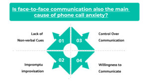 What Is Phone Call Anxiety - Reasons & Way to Overcome